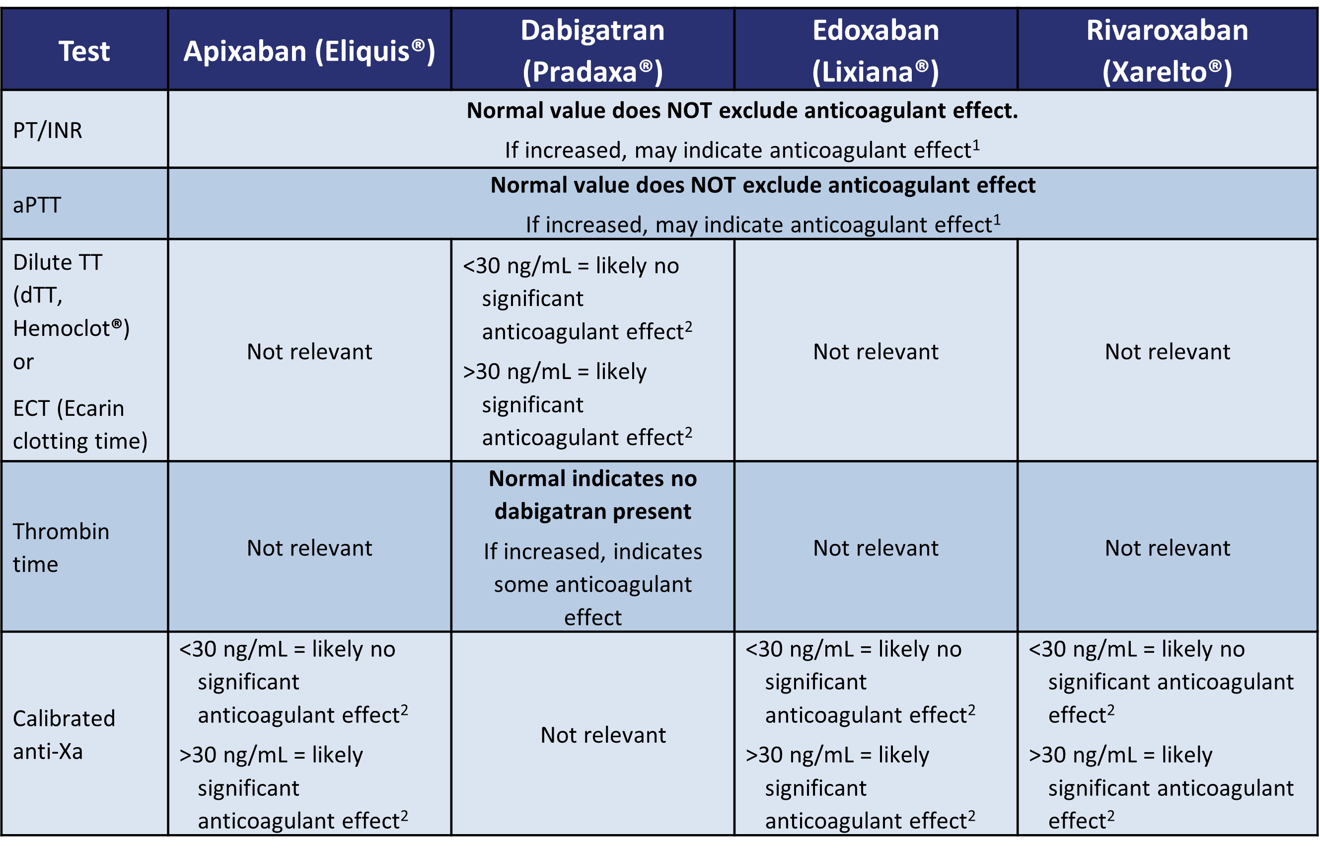 Thrombosis Canada